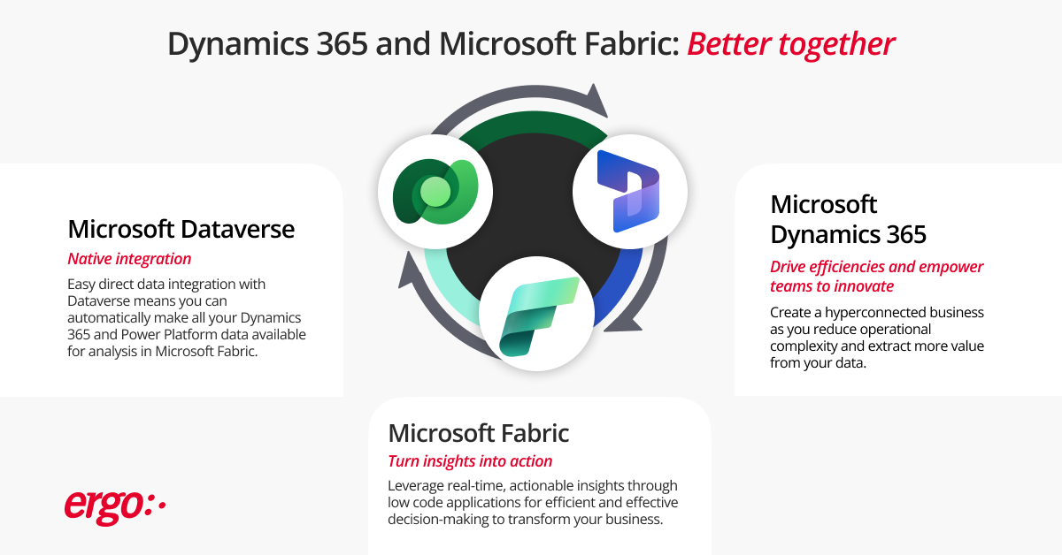 Organisational Agility with Microsoft Fabric & Dynamics 365